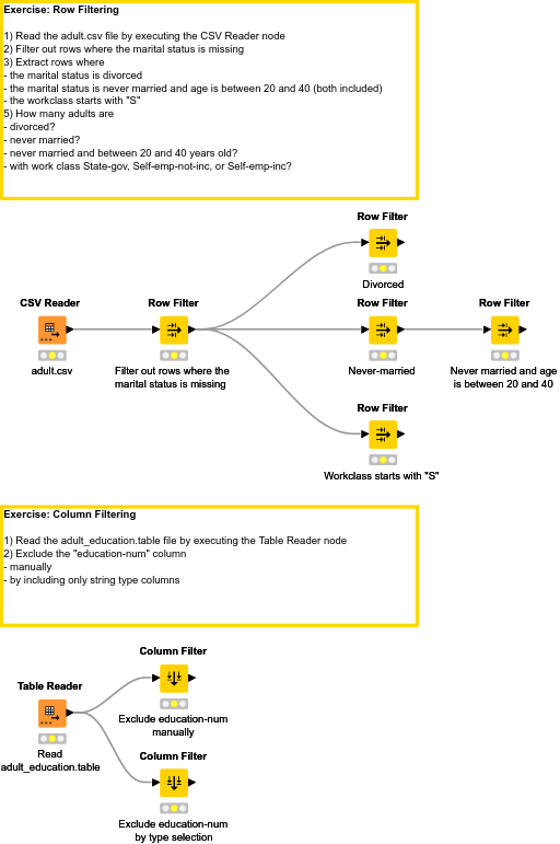 03 Row and Column Filtering - Solution — NodePit